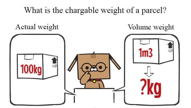 Chargeable Weight, Volume Weight, or Actual Weight. What Are They? | DK ...