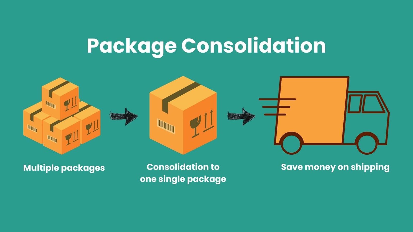Package Consolidation: Everything You Need To Know | DK Blog